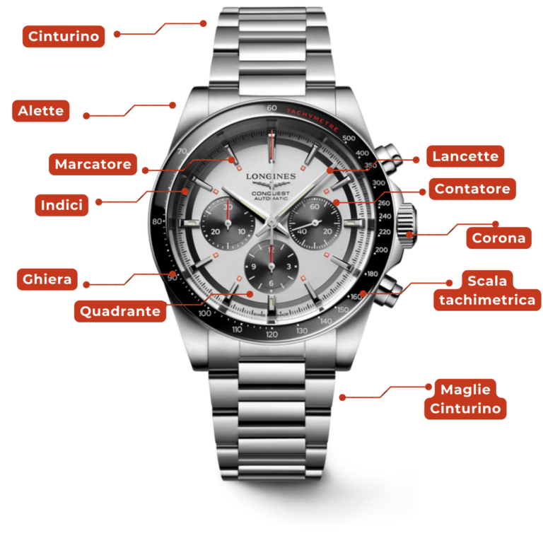 Come è fatto un orologio ? Lista copleta Componenti