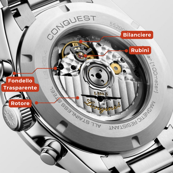 Come è fatto un orologio ? Lista copleta Componenti